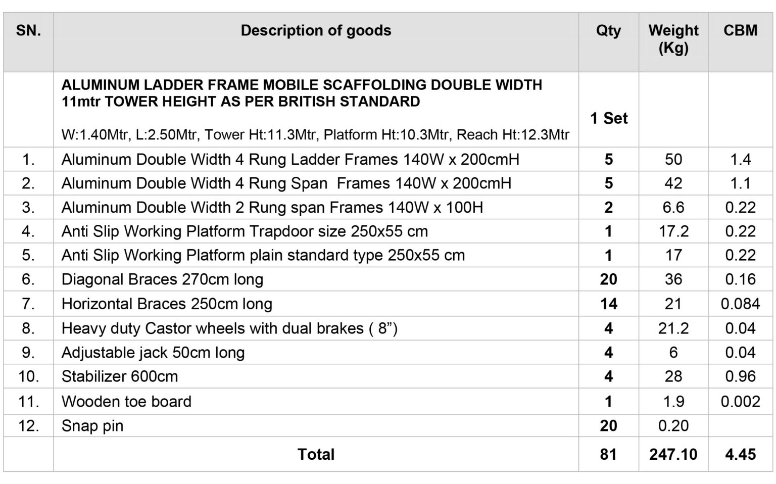Learn More About Double Width 11 Meter - ACE SCAFFOLDINGS