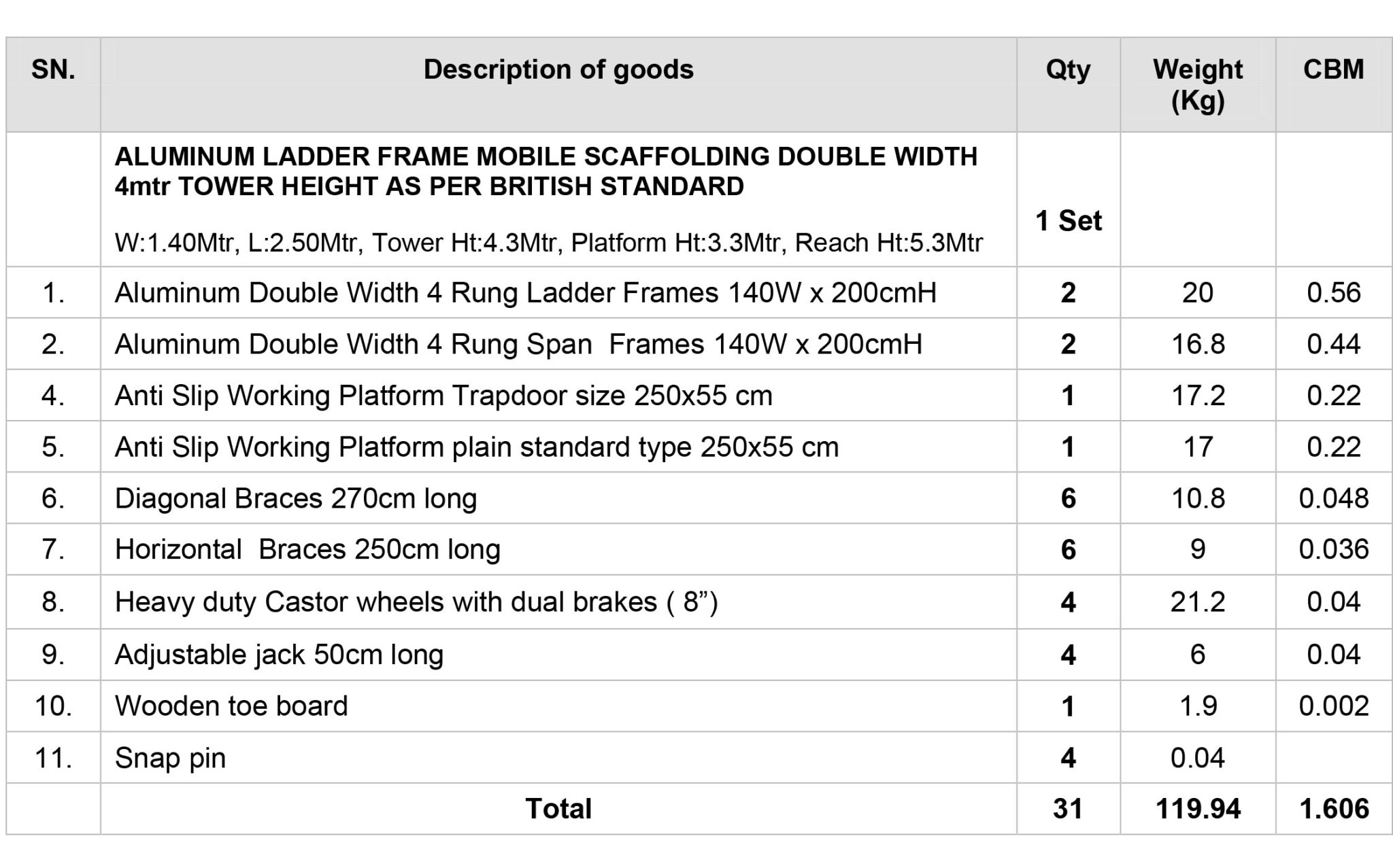 Learn More About Double Width 4 Meter - ACE SCAFFOLDINGS