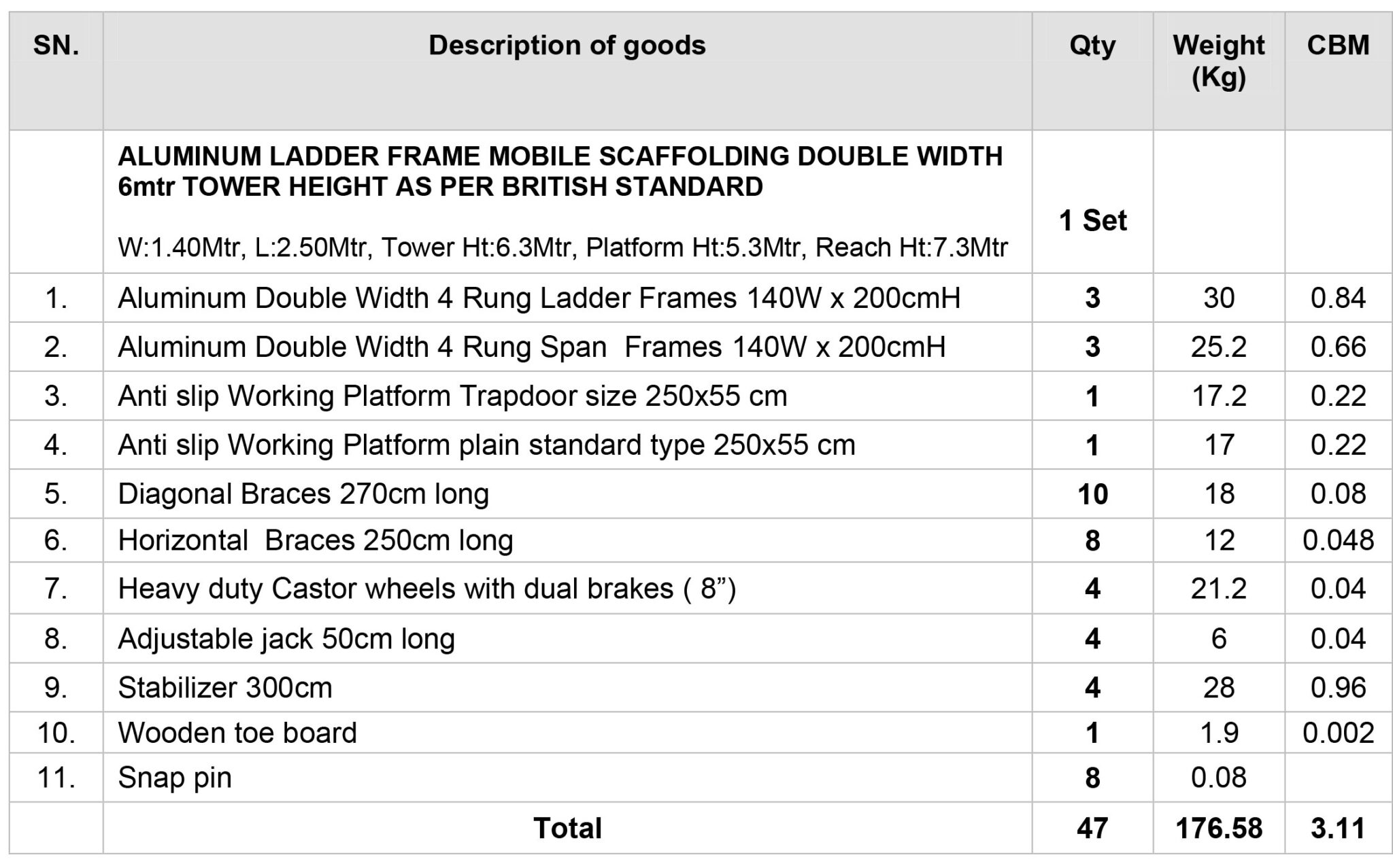 Double Width Scaffolding 6 Meter Height - ACE SCAFFOLDINGS