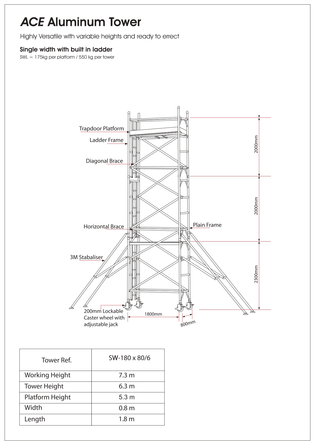 Learn More About Single Width 6 Meter - ACE SCAFFOLDINGS