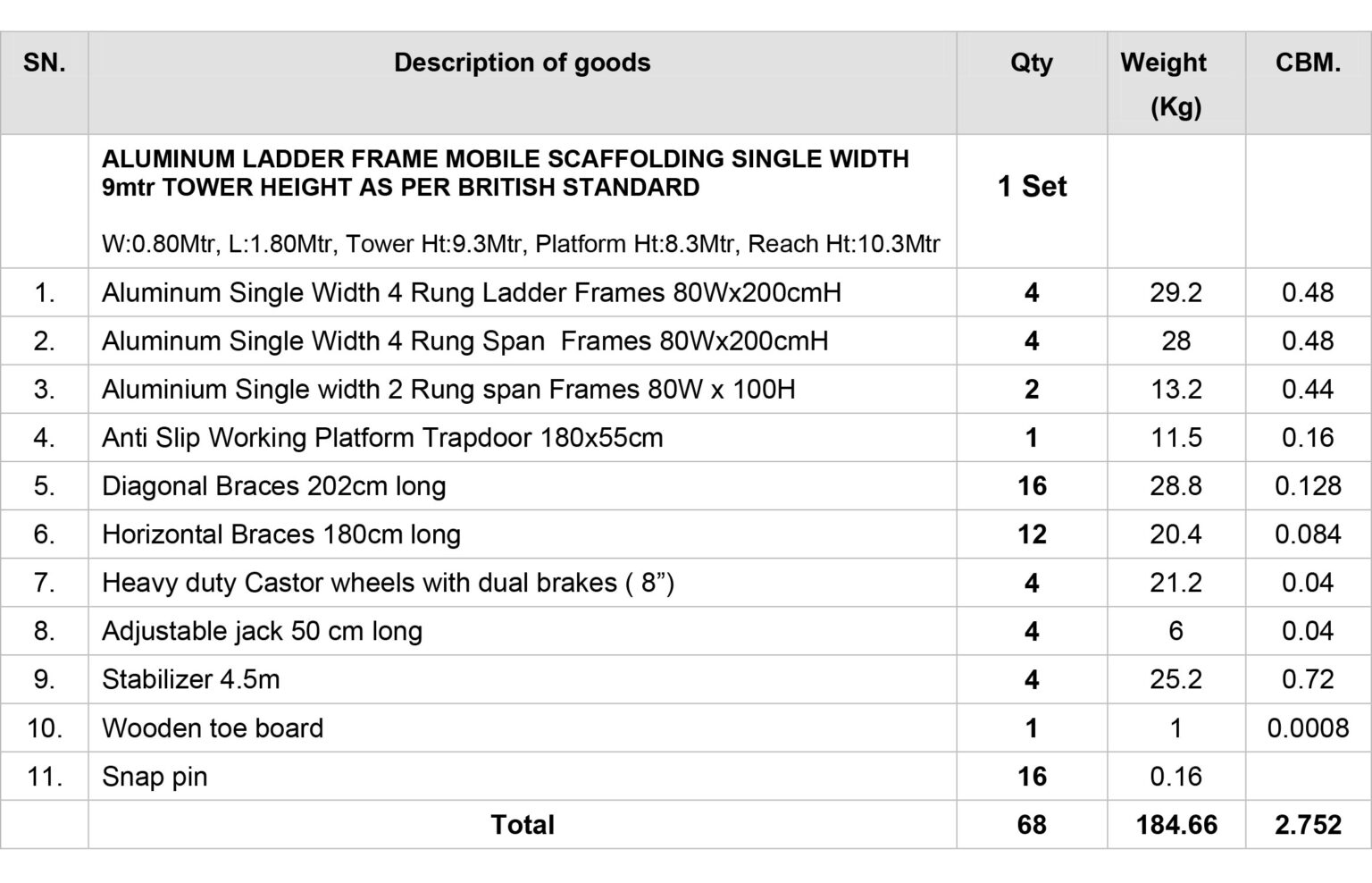 Learn More About Single Width 9 Meter - ACE SCAFFOLDINGS