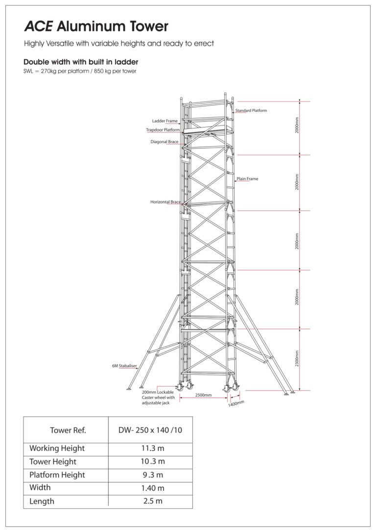 Double Width Scaffolding 10 Meter Height - ACE SCAFFOLDINGS