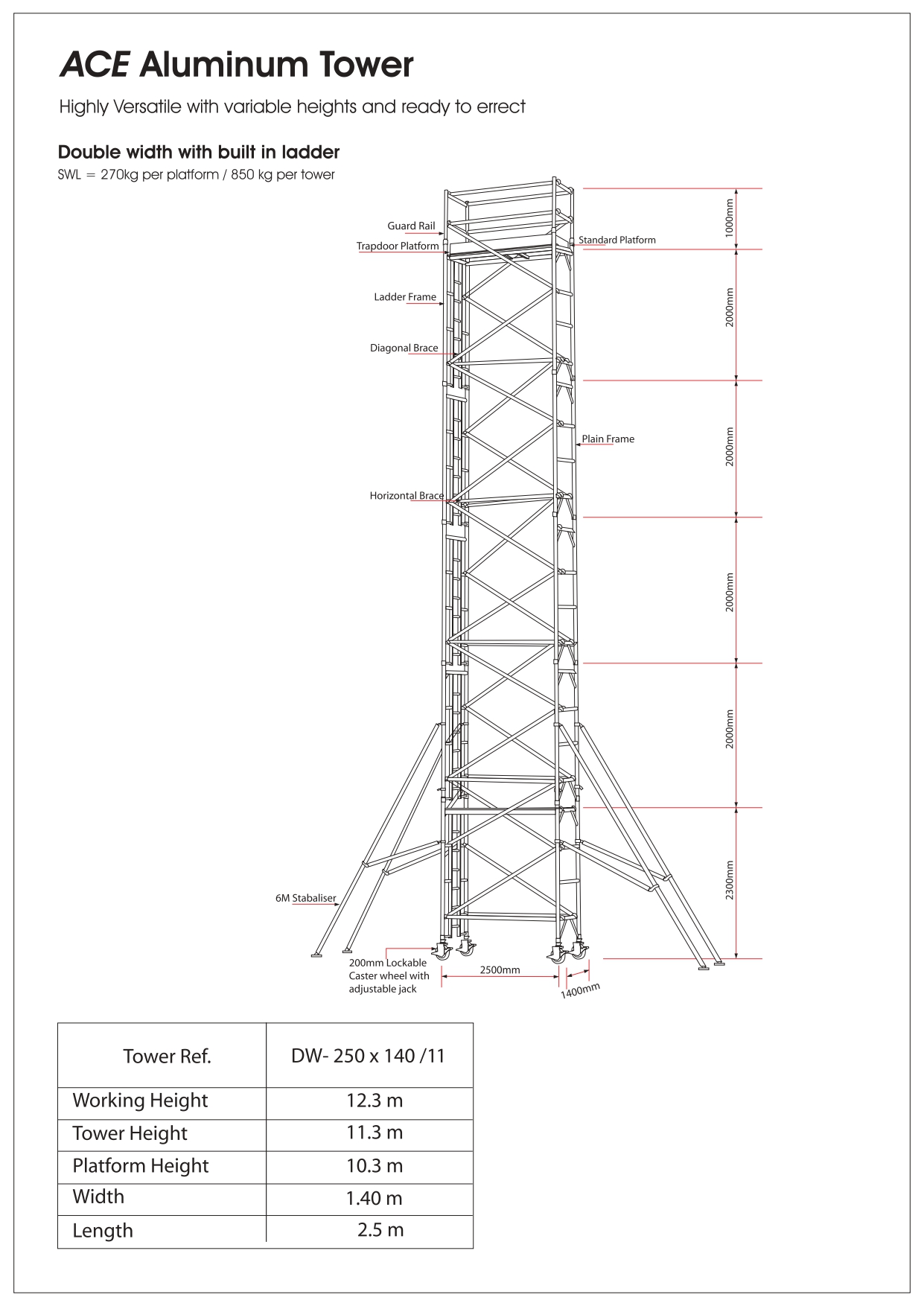 Learn More About Double Width 11 Meter - ACE SCAFFOLDINGS
