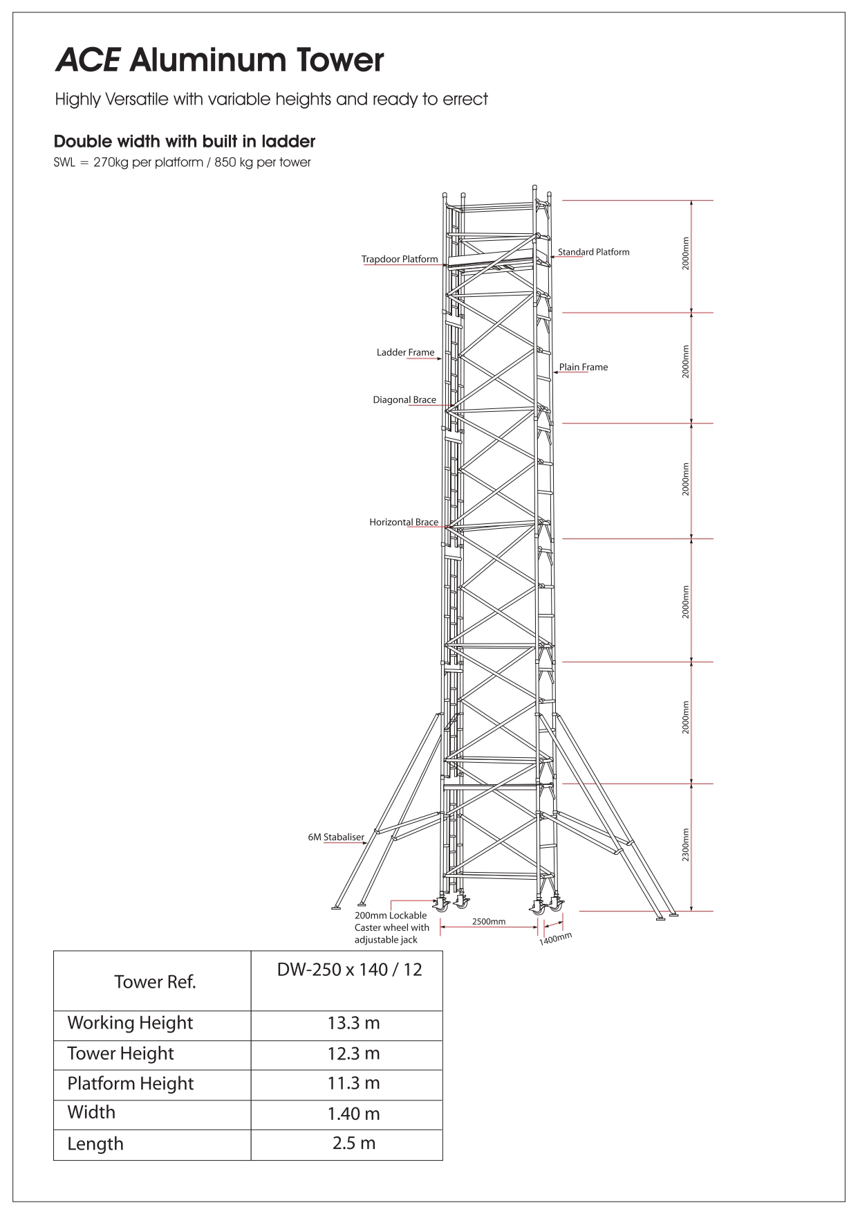 Learn More about Double Width 12 Meter - ACE SCAFFOLDINGS