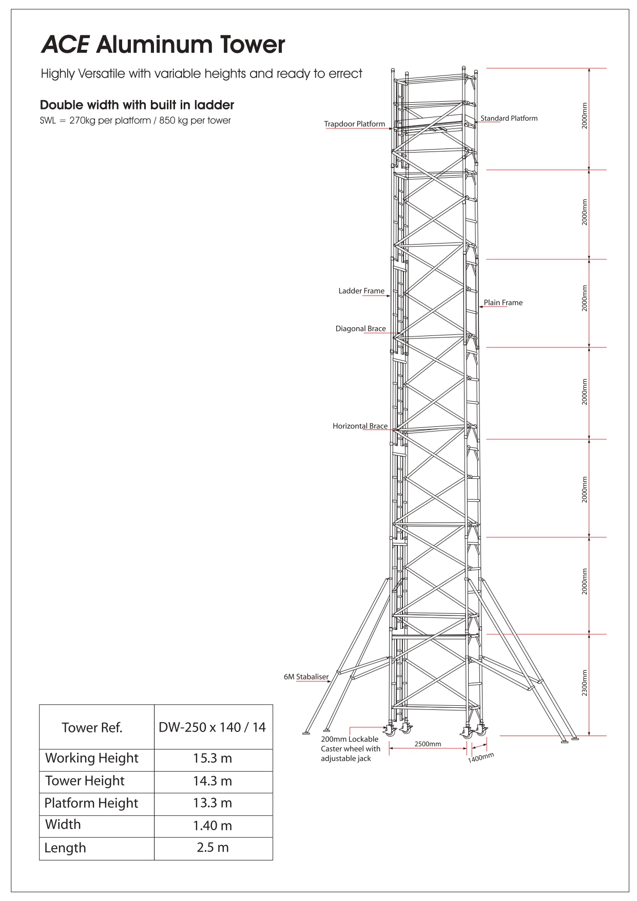 double width scaffolding 14 meter - ACE SCAFFOLDINGS