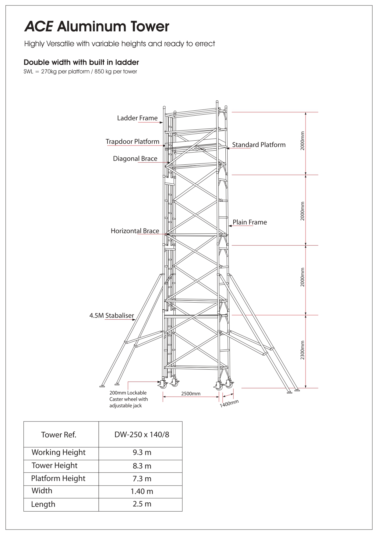 Learn More About Double Width 8 Meter - ACE SCAFFOLDINGS