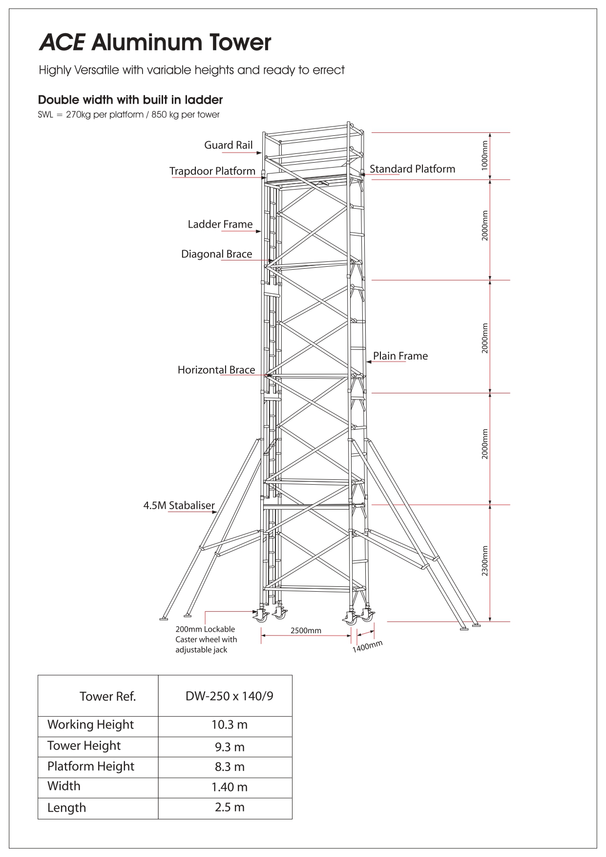 Double Width Scaffolding 9 Meter Height - ACE SCAFFOLDINGS