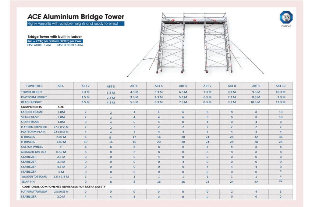 product guide Bridge Scaffolding - ACE SCAFFOLDINGS