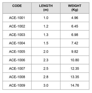 Sandard steel cuplock scaffolding - ACE SCAFFOLDINGS