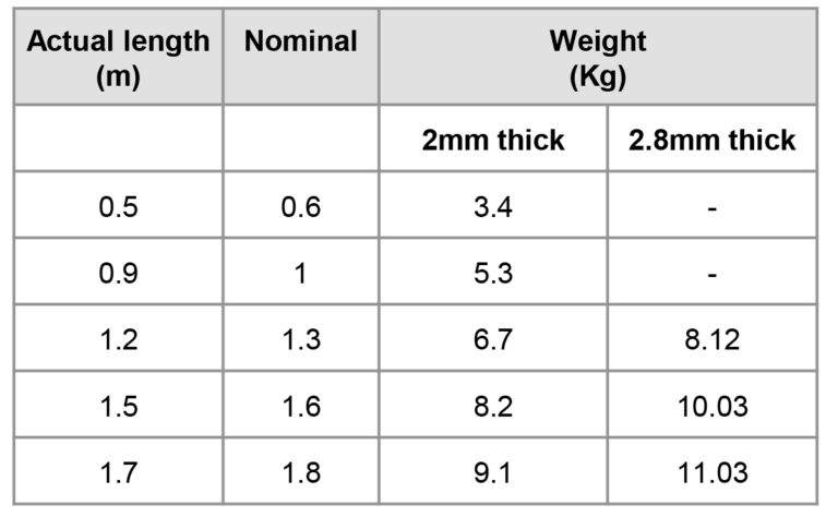 INFILL BEAM - ACE SCAFFOLDINGS
